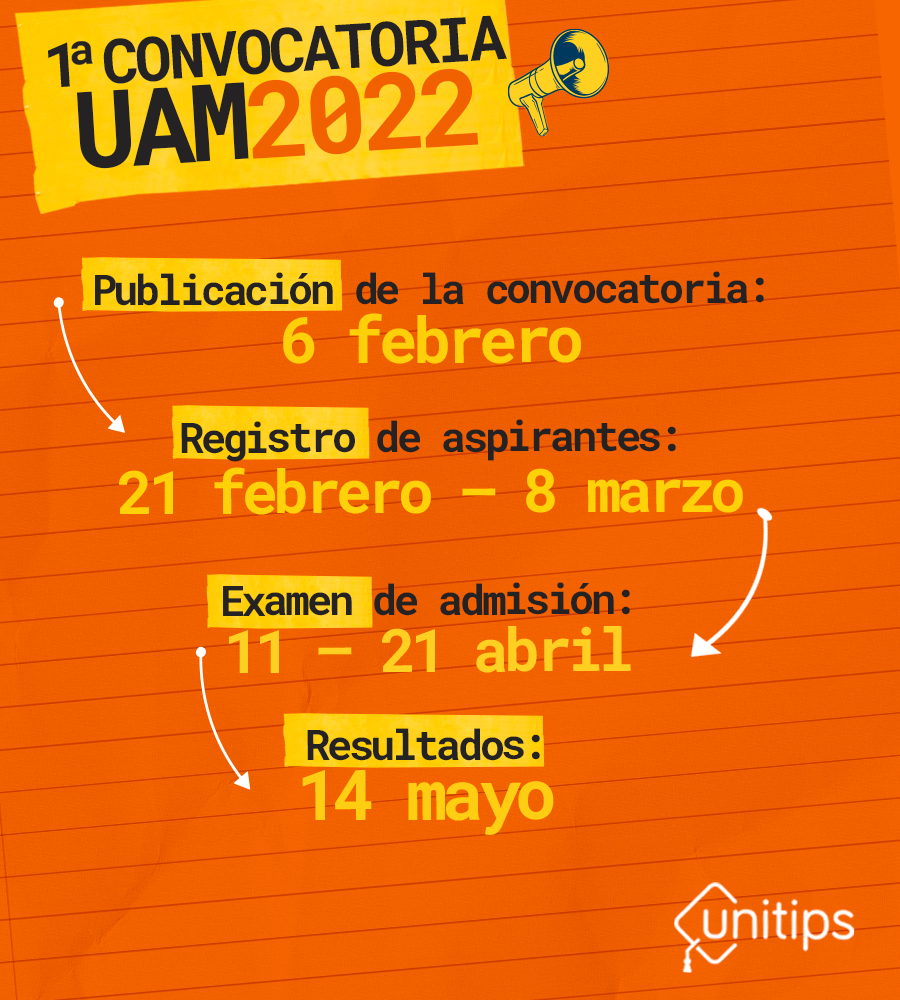Primer proceso UAM: convocatoria 2022